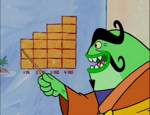 SpongeBuddy Mania - SpongeBob Episode - Karate Island